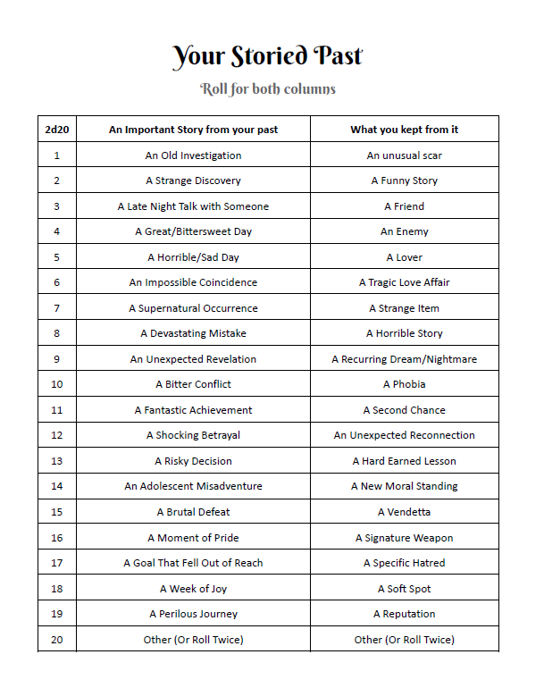 Your Storied Past: Backstory Generator by Travelling Alchemist Games