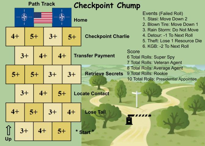 Checkpoint Chump by Tolemykus for Postcards from the Front - 2025 - itch.io