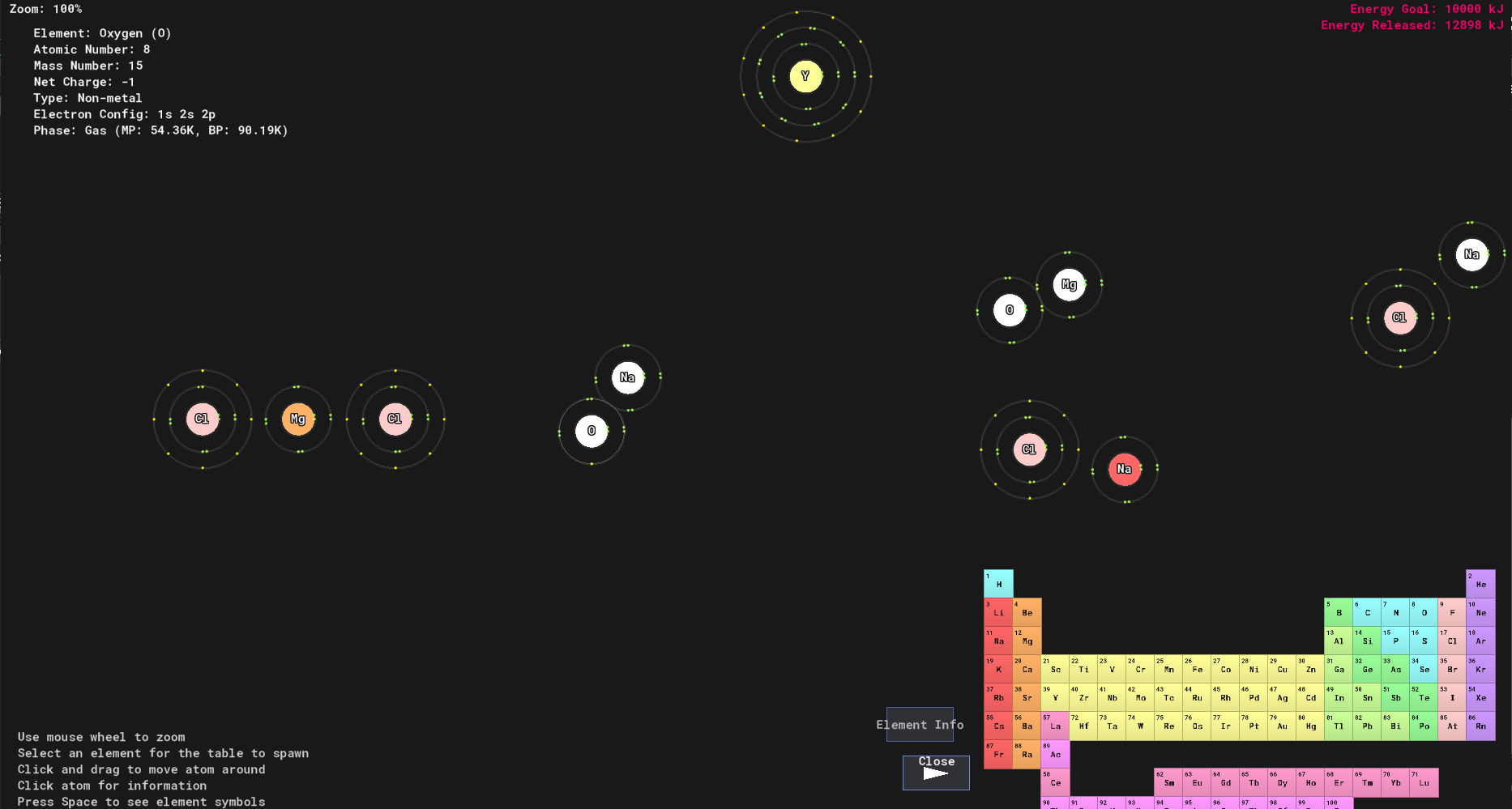 Classroom Resource: Periodic Table and Ionic Bonding by steross1981