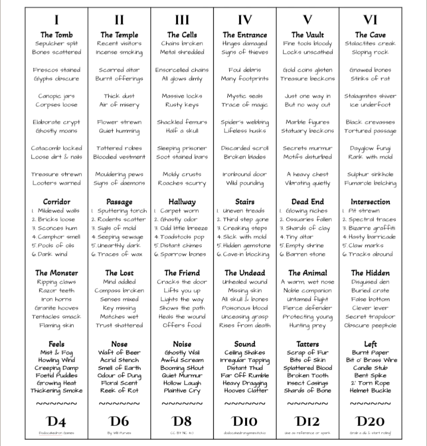 Dungeon Place Marks by Dodocahedron Games