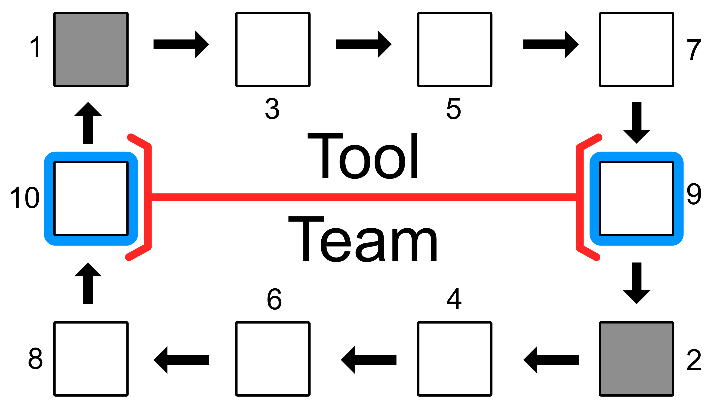 Tool Team by SeveralSeals
