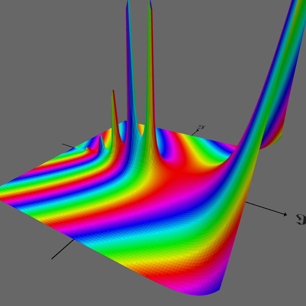 3D Complex Function Grapher by Uzay Kuzey