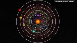 Solar System Simulation by harshsisale