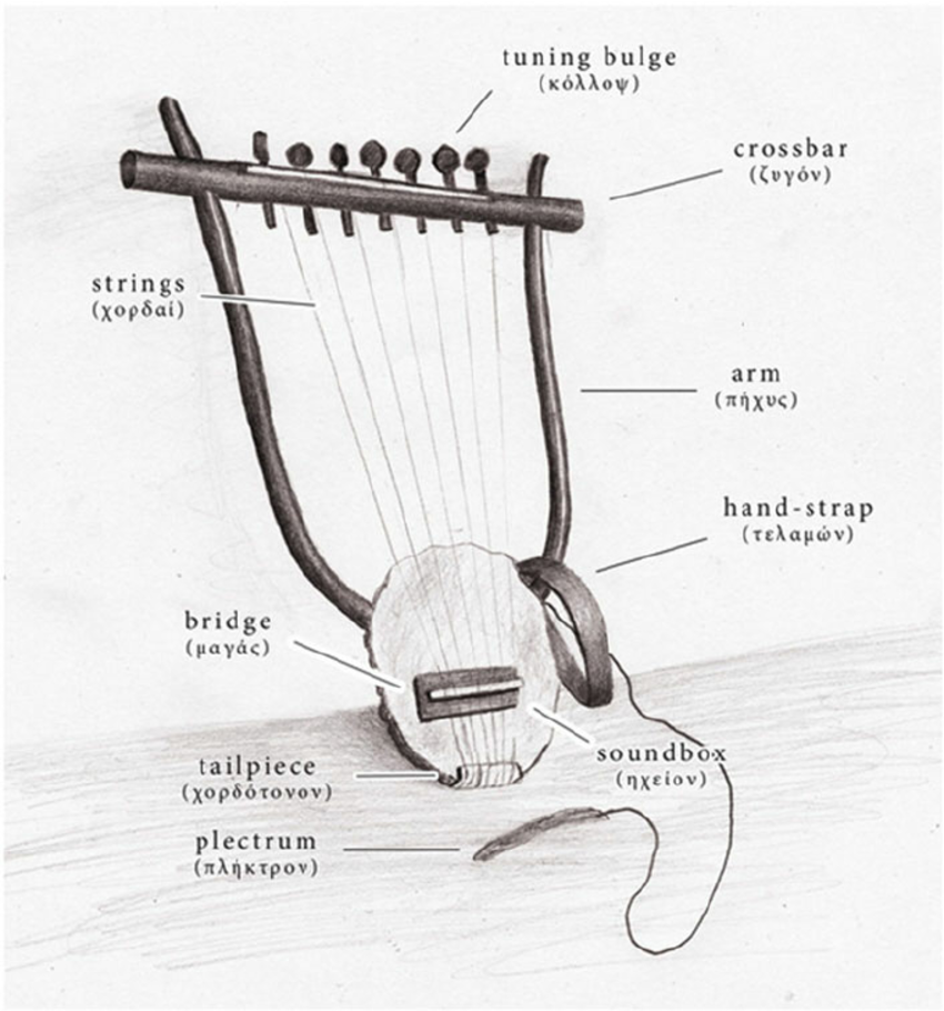 An Appreciation of Ancient Songs and Instruments - Minotaur Hotel ...
