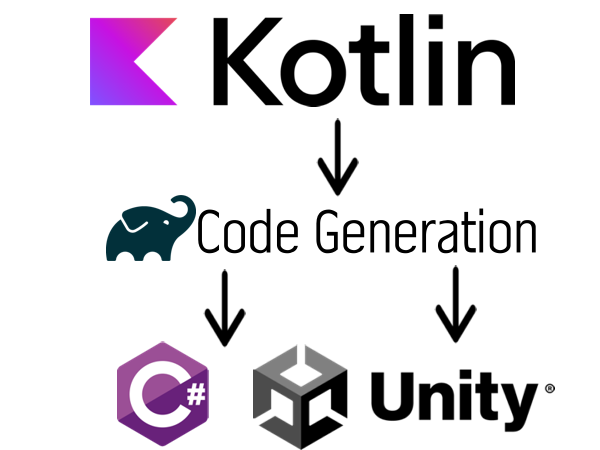 Code Generation from Kotlin to C# - itch.io Code Generation from Kotlin to C# - itch.io