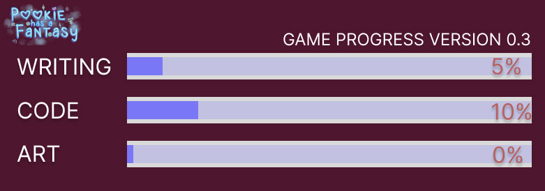 Progress Bar! - itch.io