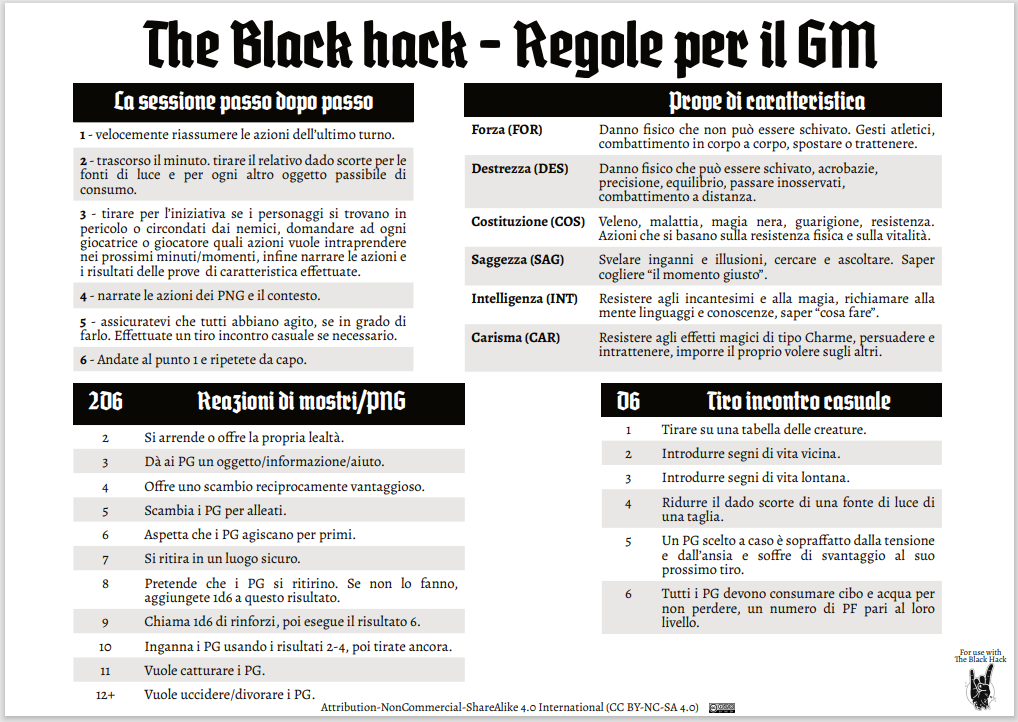 The Black Hack Schermo del GM ITA by GMDarius