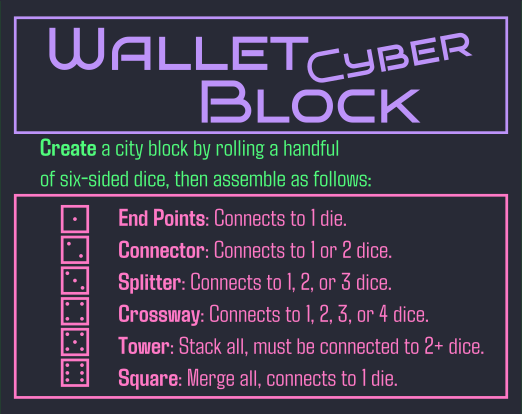 Wallet Cyber Block by Seth Patterson