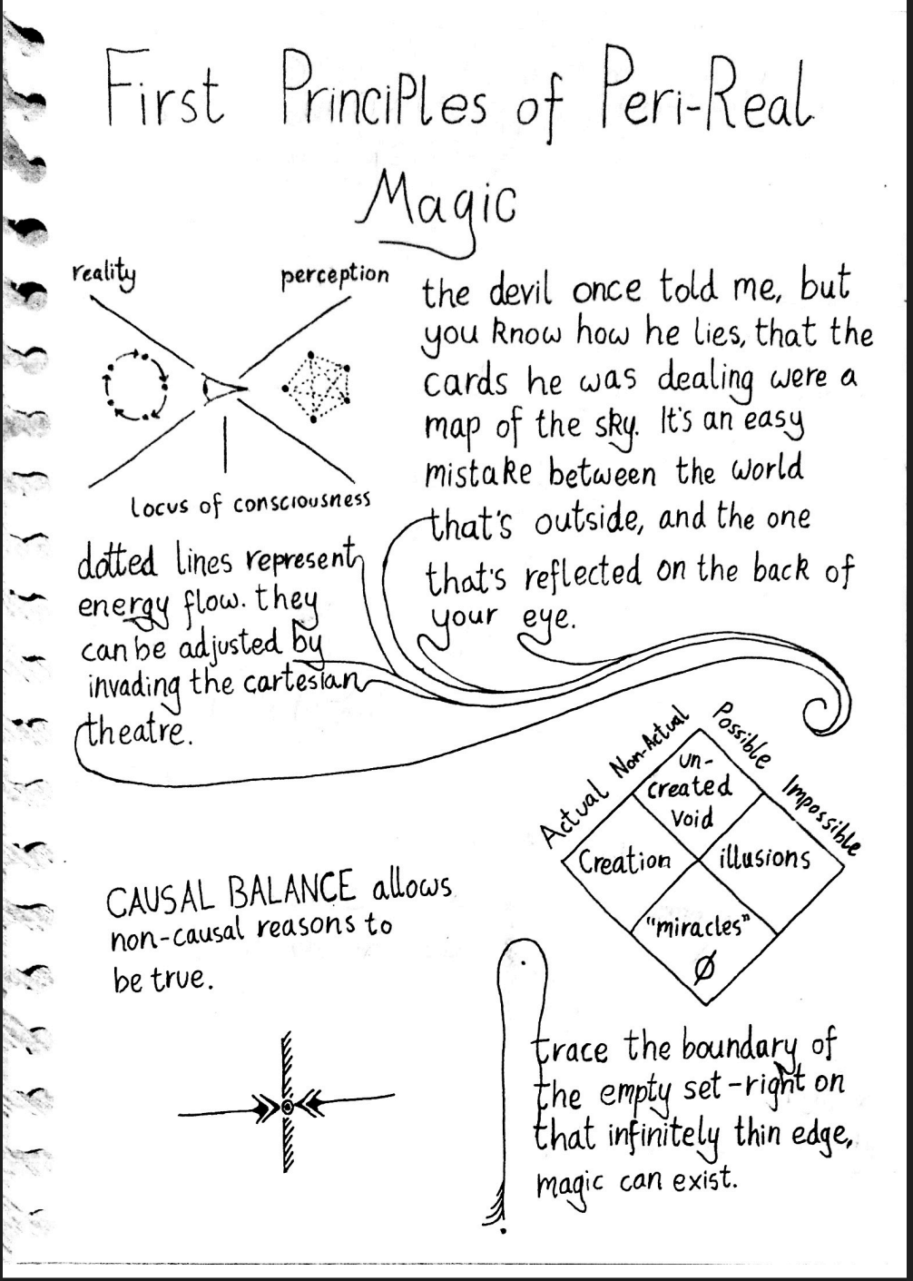 first principles of peri-real magic by silverygrey