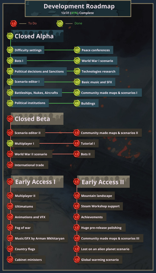 Warnament Supporter's Pack by Luden.io