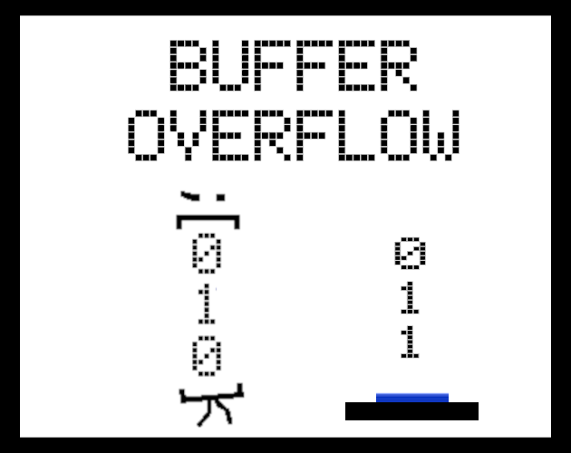Buffer Overflow by Yannoux38 for GMTK Game Jam 2023 - itch.io