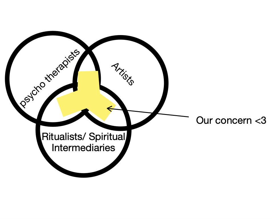 An introduction to ritual, an investigation of the intersection of ...