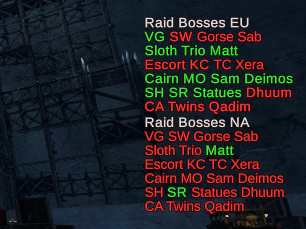 Raid Boss Status Overlay for GW2 by Rene Schwartz