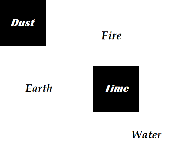 Elemental Combinations by milkshakeiii