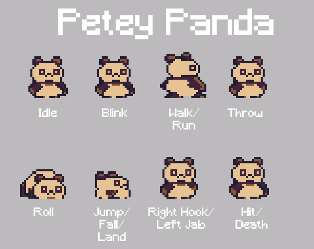 Petey Panda (2D Animated Pixel-Art Character) || Unity & Unreal ...