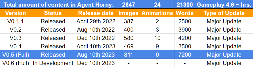 Agent Horny V0.3 by Mr.Creep Games