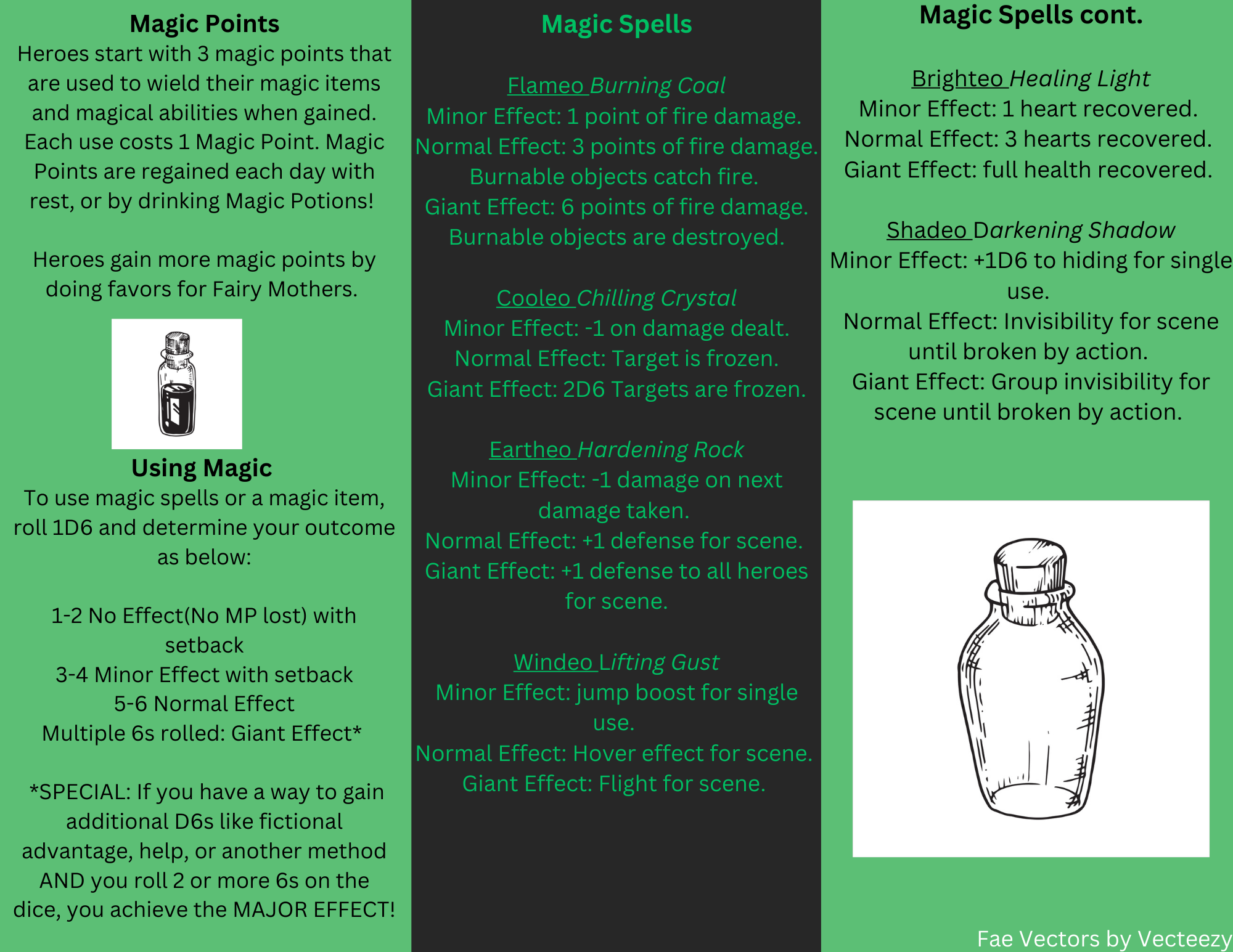 The Forgotten Magics by Buruzu