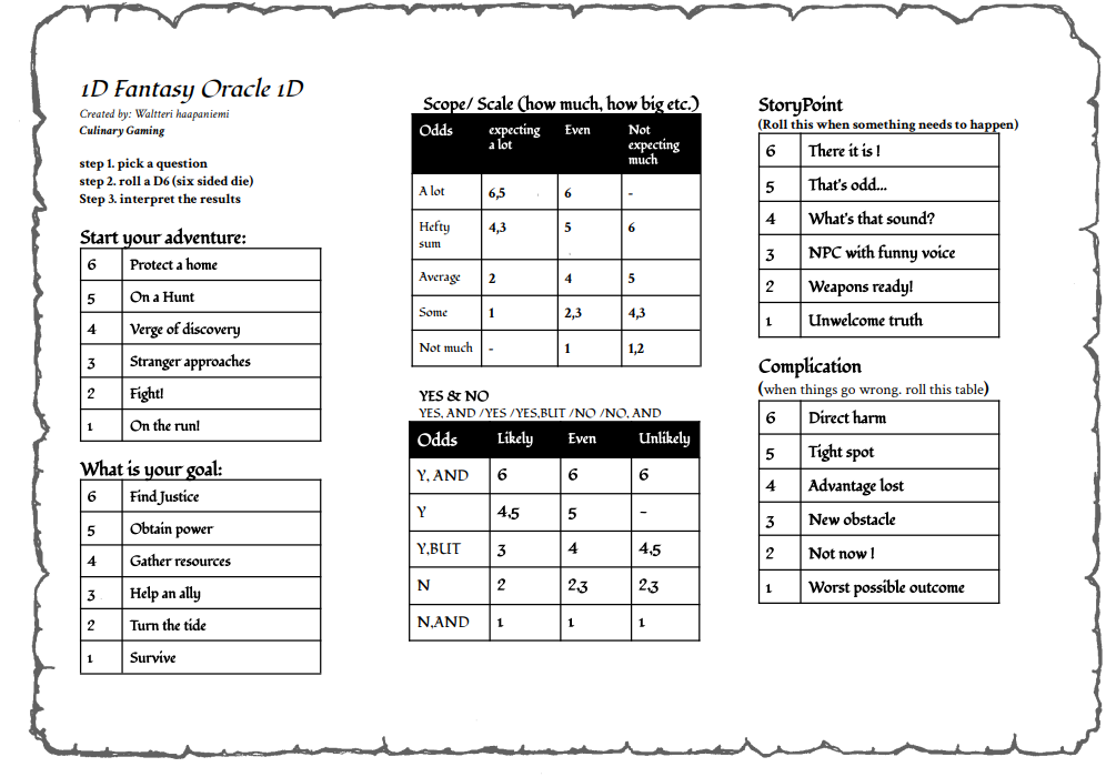 1D Fantasy Solo Toolkit 1D - A simple solo oracle and adventure ...