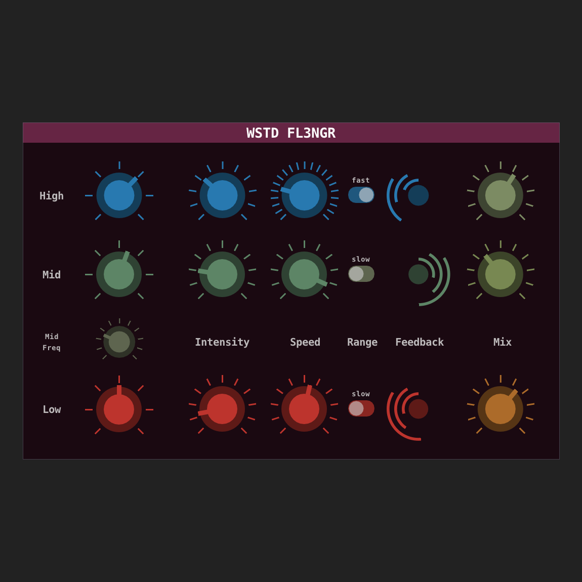 WSTD FL3NGR by Wasted Audio