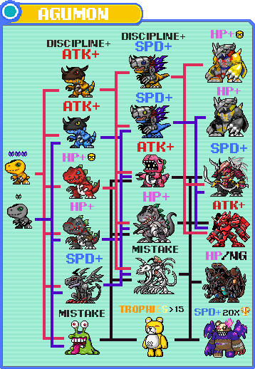 Trick or Treat: 3+Digimemory, Halloween event, +more - Digital Partner ...