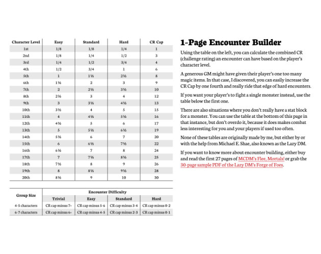 1-Page Encounter Builder for D&D 5e by MrApplethorn 1-Page Encounter Builder for D&D 5e by MrApplethorn