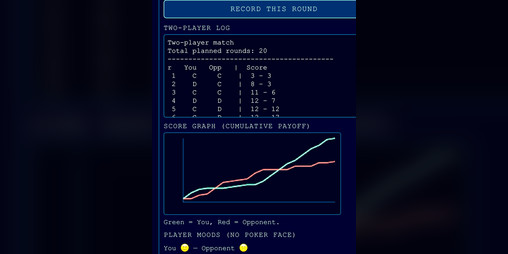 G-Algorithm Arena – Iterated Prisoner’s Dilemma by G2G2