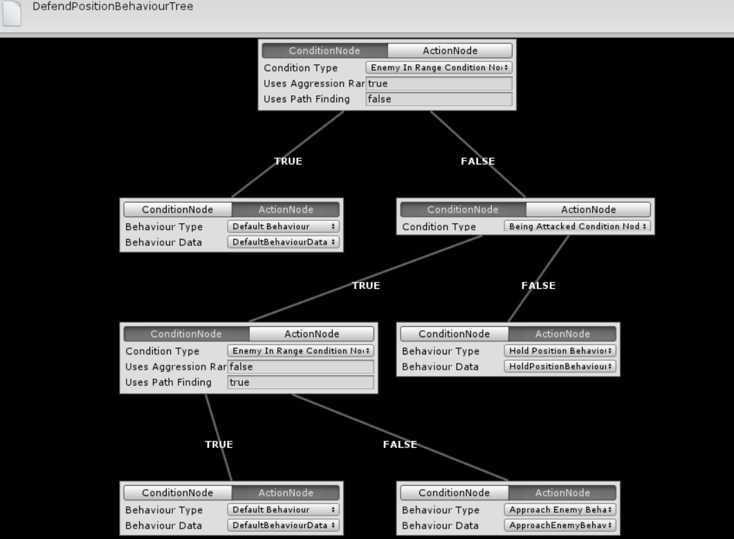 Our take on grid-based tactics AI: Overview - Heralds of The Order by ...