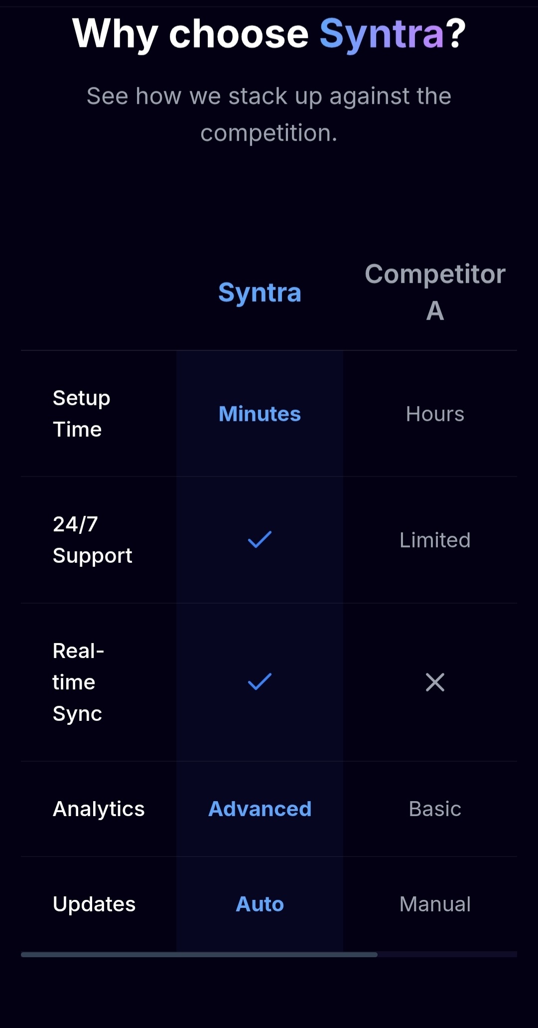 Syntra – Official Release + Live Demo Added 🚀 - Syntra – Modern SaaS ...