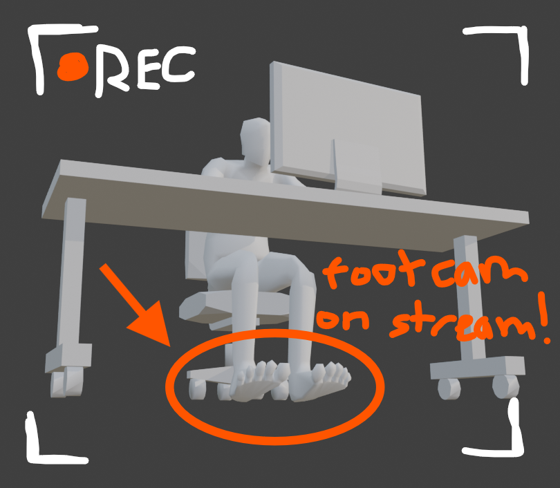Feet Cam by SunilParab, melomui, SaraD/666, Nicholas Wong, emsuit