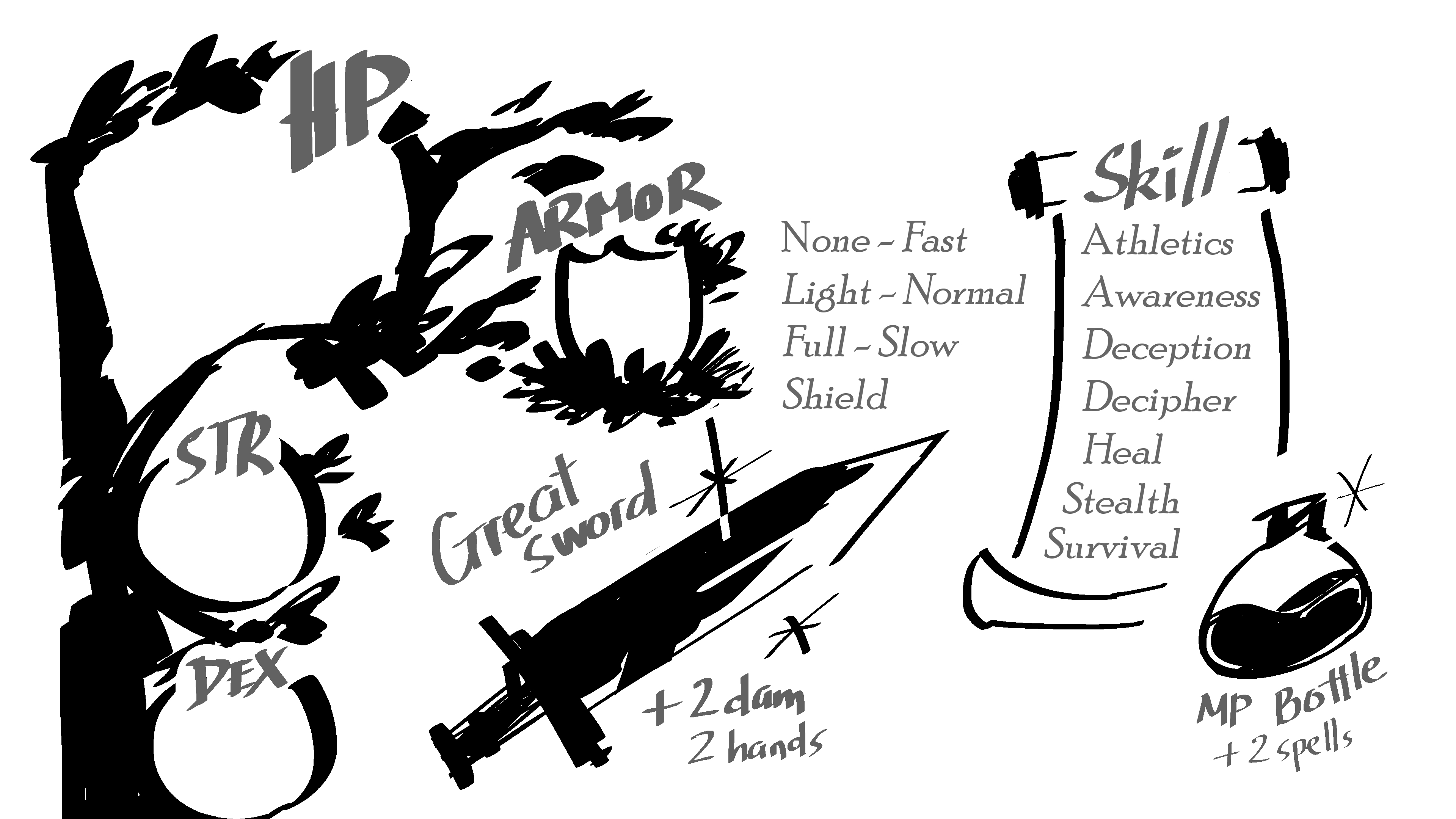 TTRPG Character & Item Sheet by Yuzu Miu