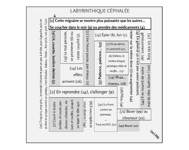 Labyrinthique céphalée by Feldo