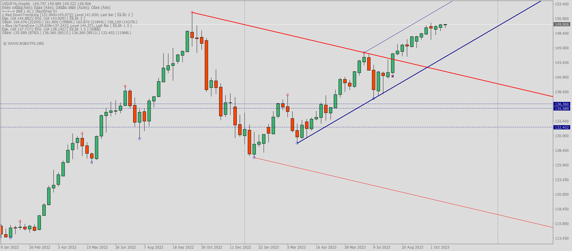 Demark + Channels indicator for MetaTrader 4 [MT4] by RobotFX