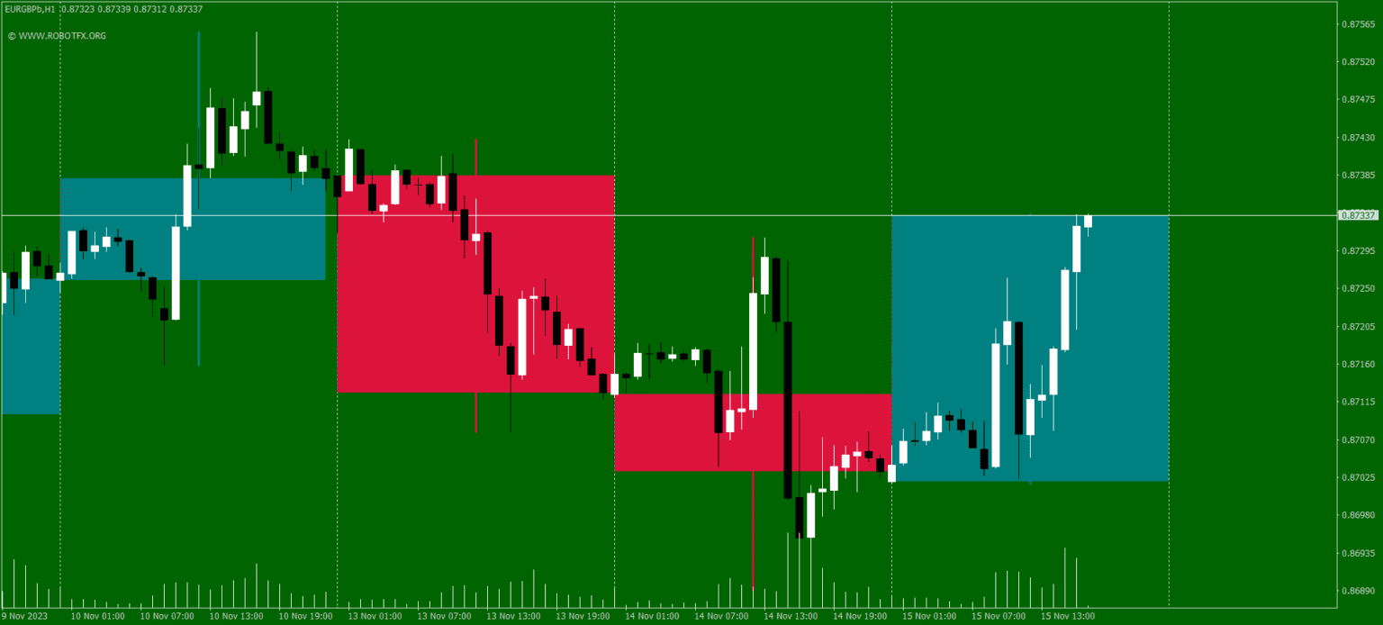 MTF Candles indicator for MetaTrader 4 [MT4] by RobotFX
