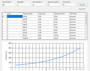 EbubekirKanbur published Idle Game Economy Calculator - itch.io