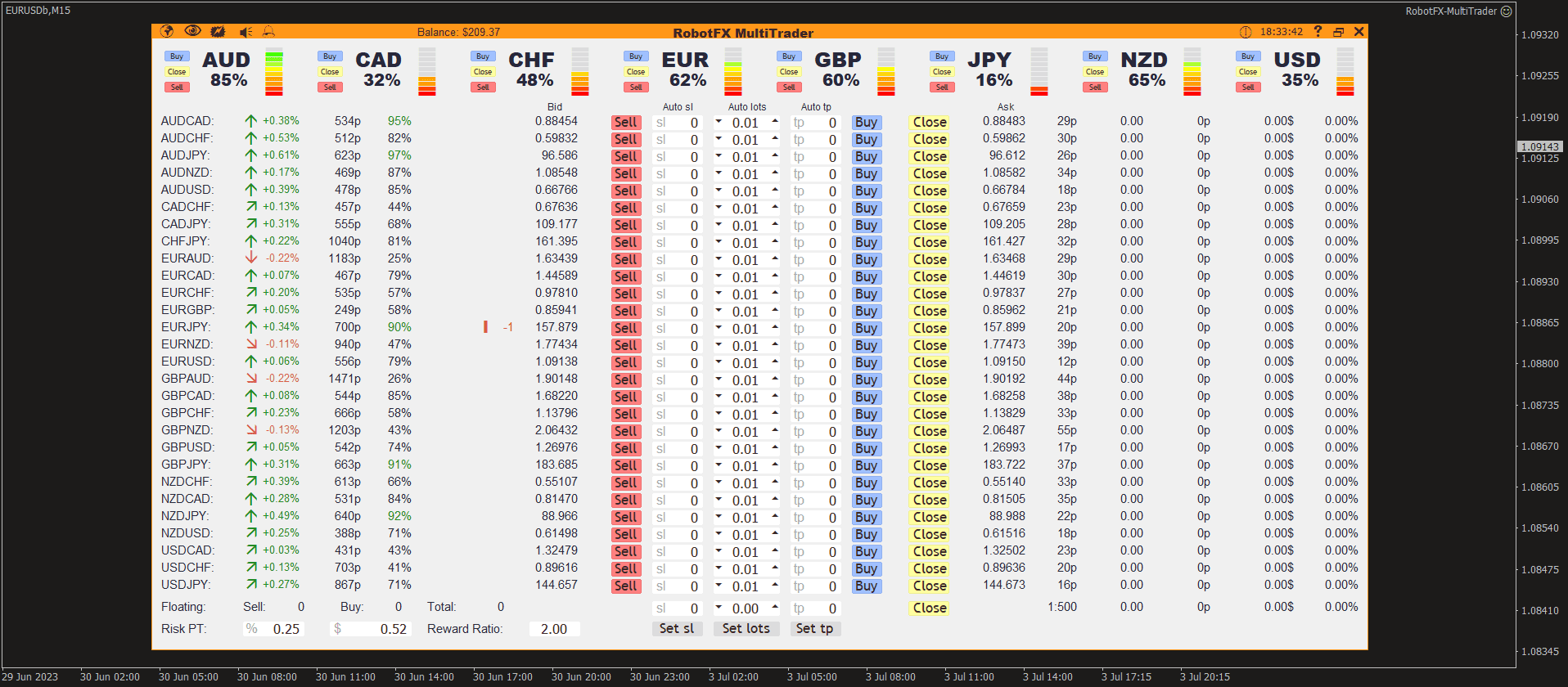MultiTrader expert advisor for MetaTrader 4 [MT4] by RobotFX