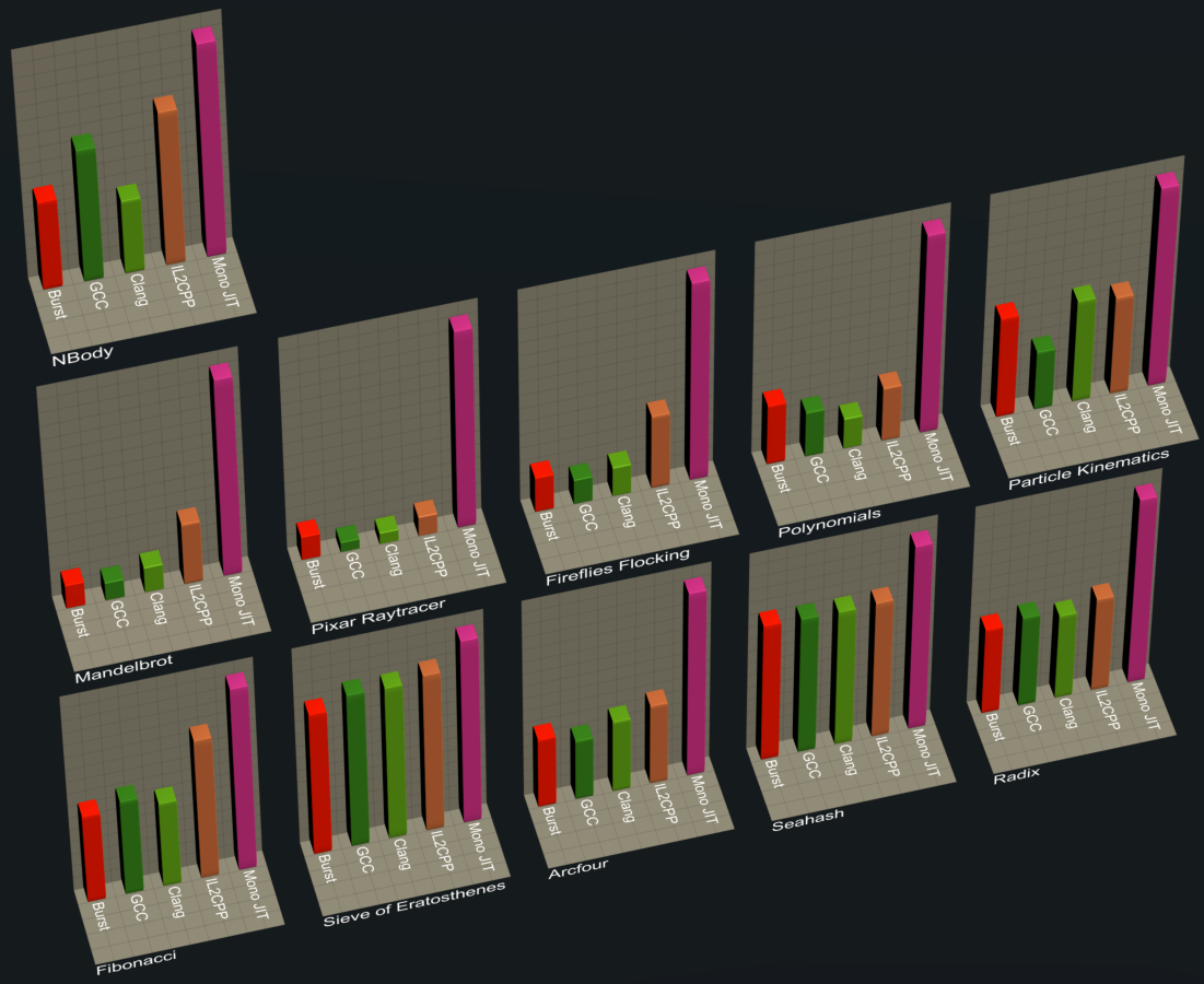 Burst Graph Generator by Arowx