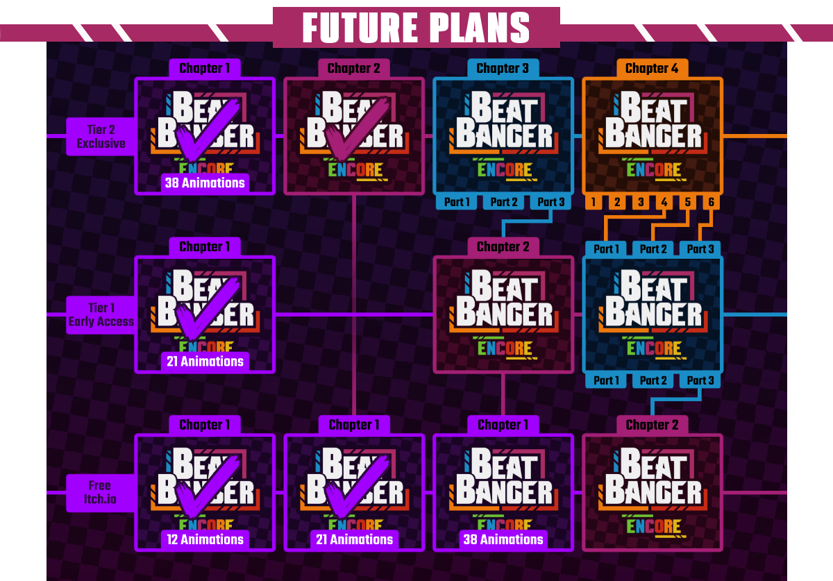 Beat Banger: Encore by HMioKun