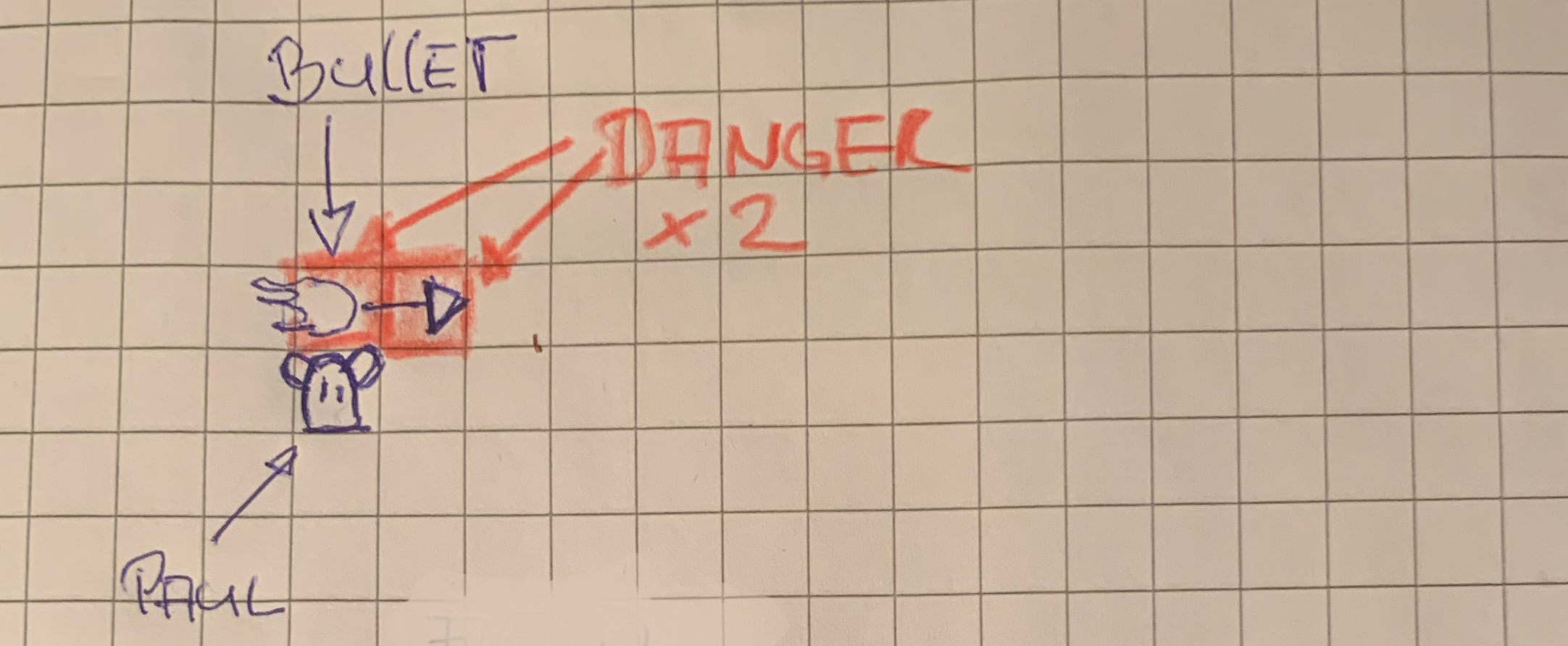 Schrödinger's Bullet - Paul by Black Pants Studio