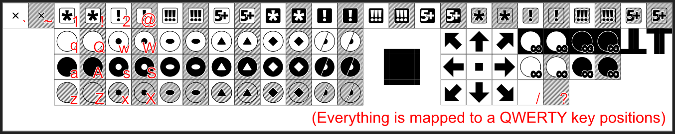 MigoDoggo Font by CyberDwellerDog