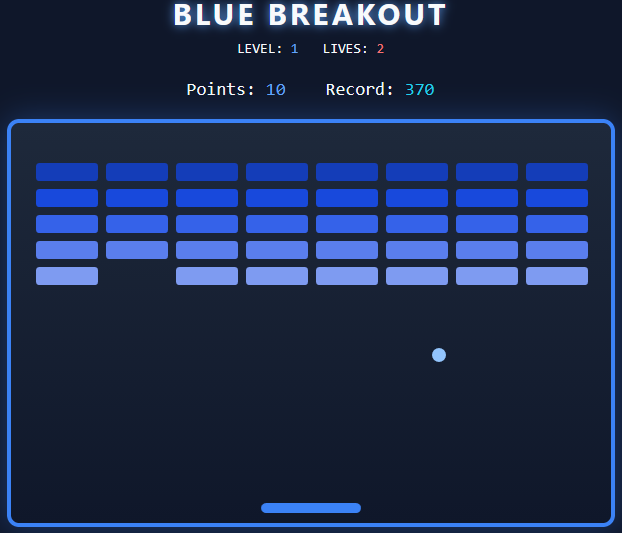 Blue Breakout by daniel11broker