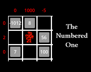 The Numbered One by Dr. Agon PINGAS for Portfolio Builders Jam - Week ...