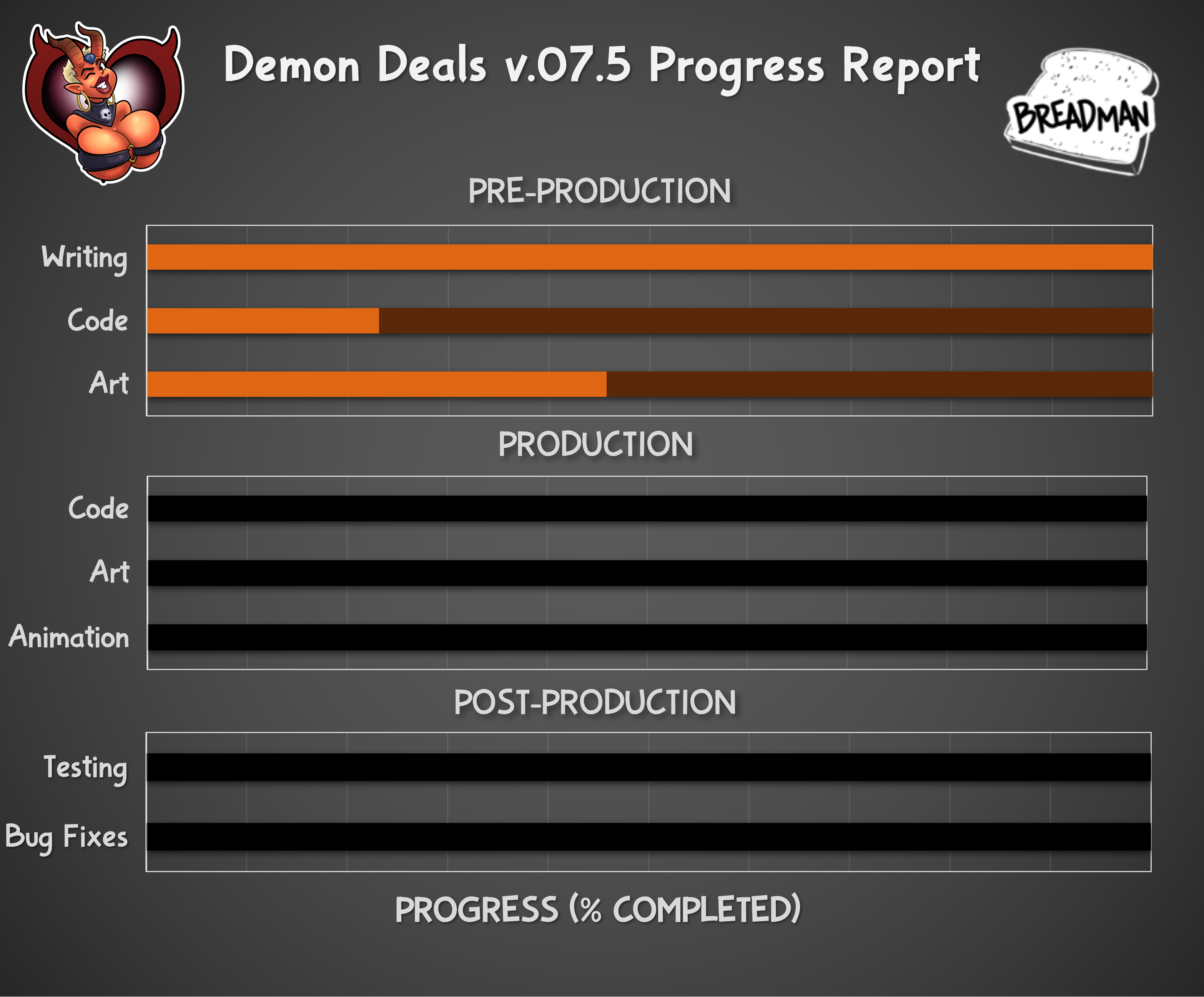 v07.5 Progress Log - Demon Deals by Breadman, Zakko