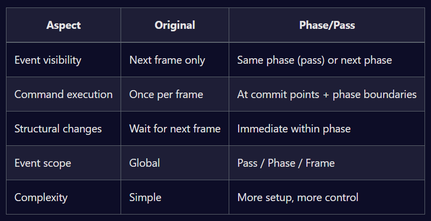 Phase/Pass Architecture: Evolution of the Game Loop - helios by ...
