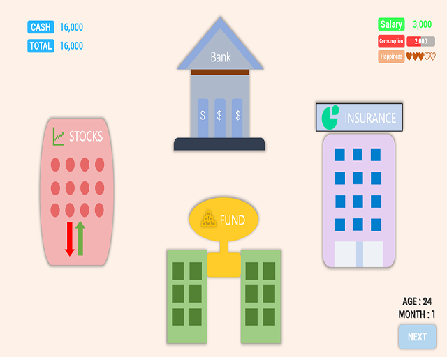 Money Management Simulator by ascension