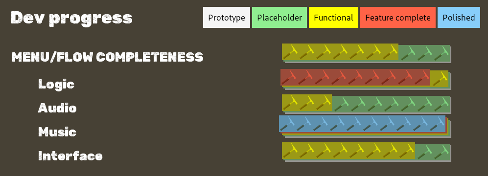 January 2025 progress (and year 4 reflections) - Fossil Sweeper by ...