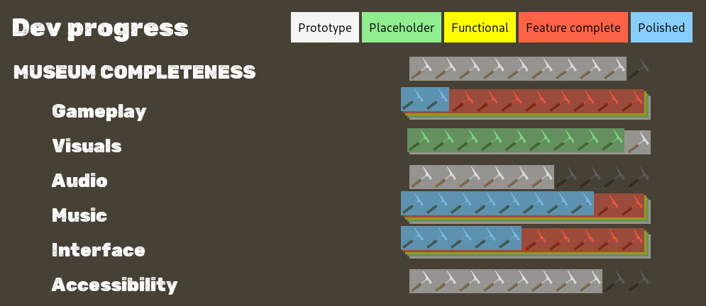 January 2025 progress (and year 4 reflections) - Fossil Sweeper by ...