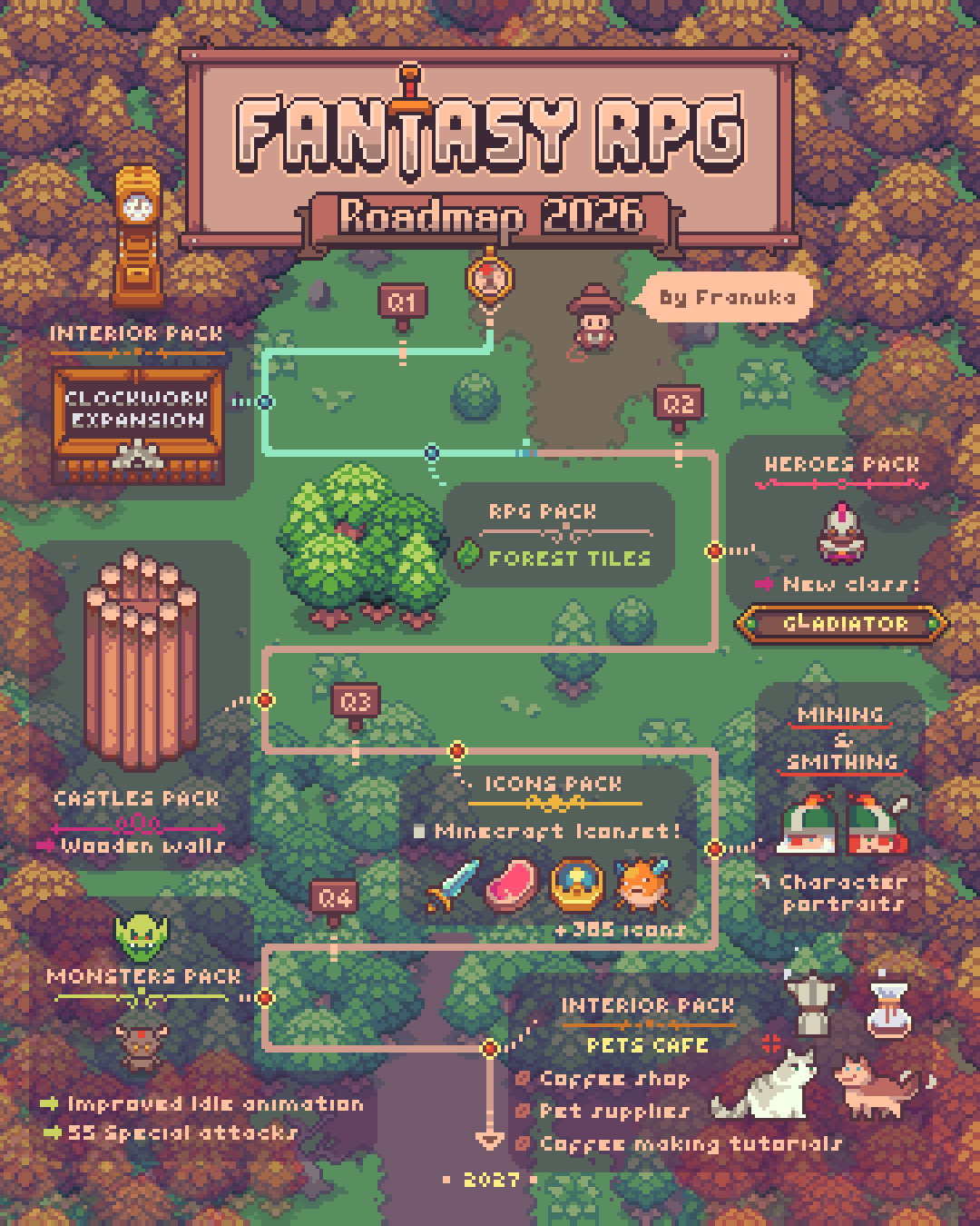 Roadmap 2026! - Fantasy RPG Heroes pack by Franuka