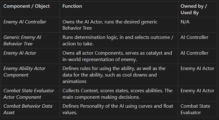 Creating data-driven combat AI -How CINIS AI was built - CINIS by ...