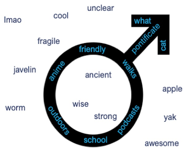 Shape of Masculinity by Matthew Guzdial
