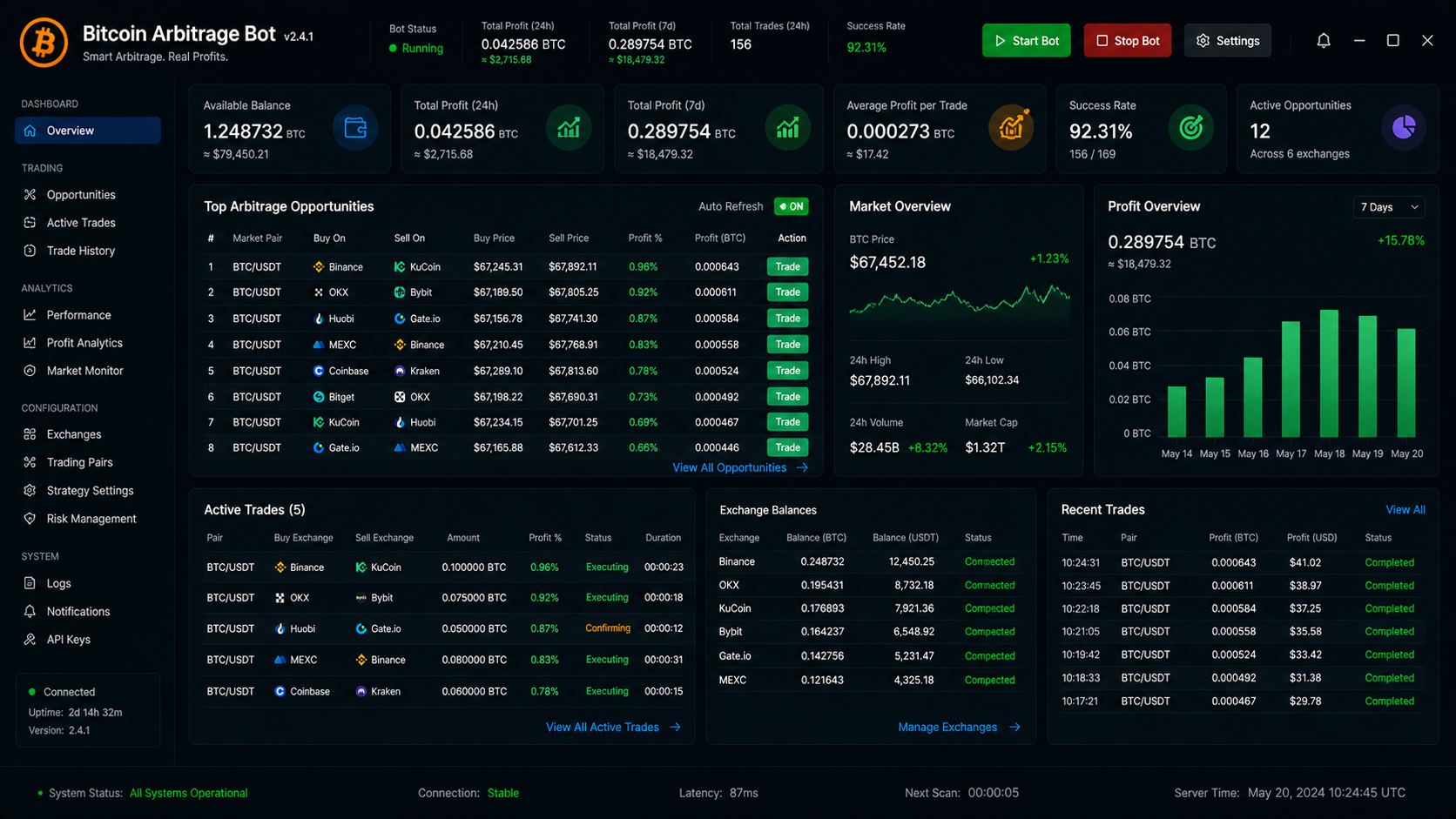 Bitcoin Arbitrage Bot - Cross-Venue Execution Engine (2026) - itch.io